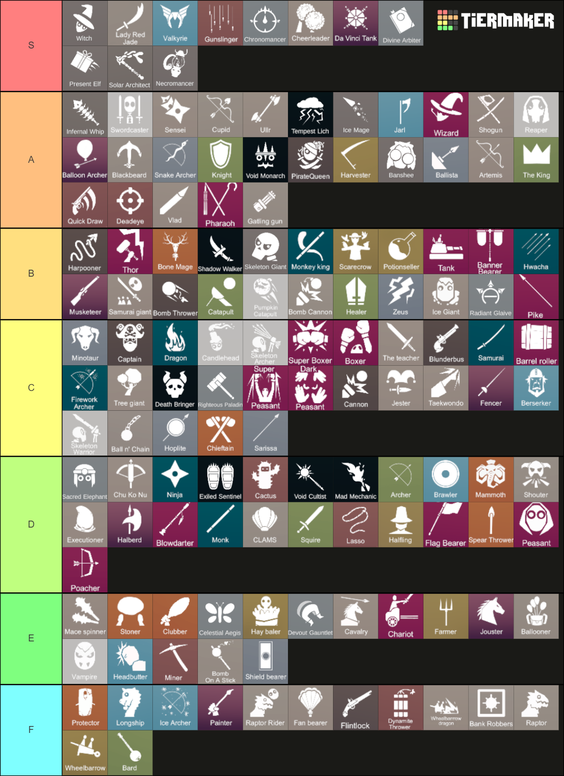 Totally Accurate Battle Simulator (TABS) Tier List (Community Rankings ...