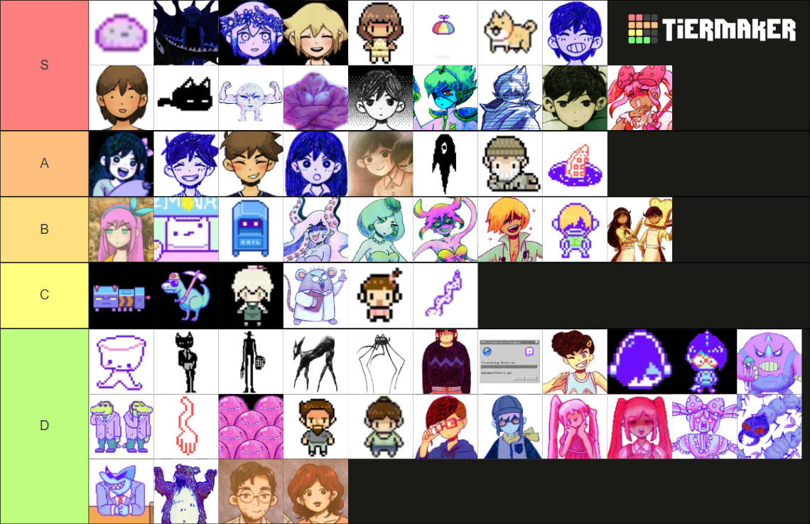 OMORI Character Tier List (Community Rankings) - TierMaker