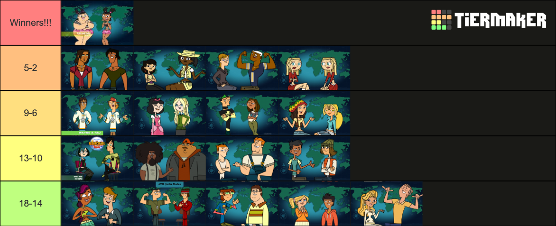Total Drama Ridonculous Race Season 2 My Cast My Way Tier List ...