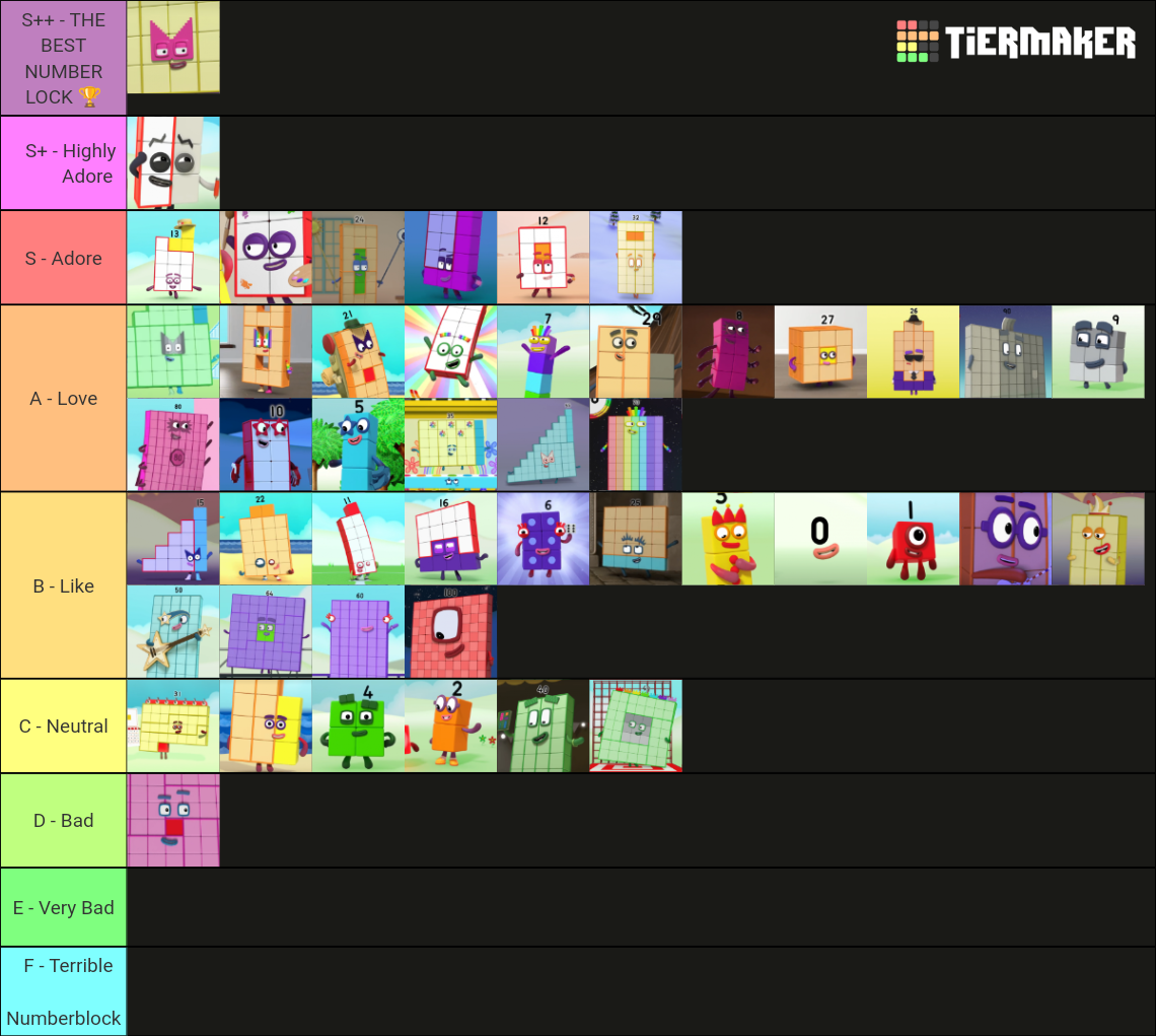 Numberblocks - Figured Out Numbers (as of 100WTLTP) Tier List ...
