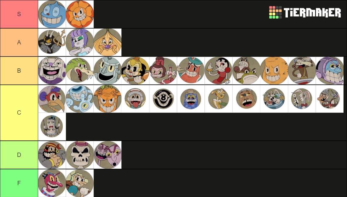 Cuphead Boss Difficulty Tier List (Community Rankings) - TierMaker