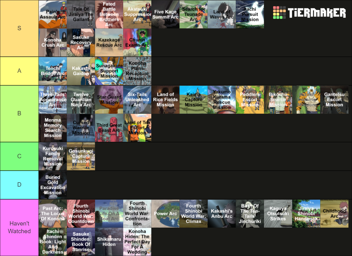 Naruto ALL ARCS (Canon, Filler, OG, Shippuden) Tier List (Community ...