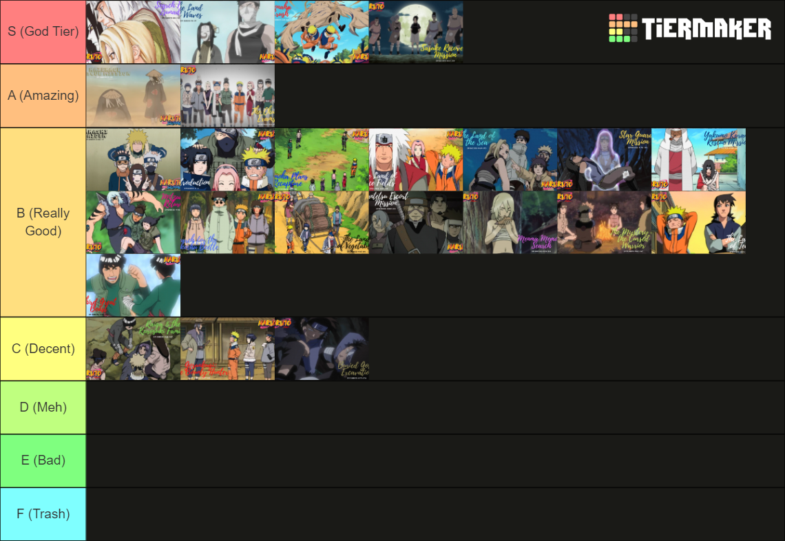 Naruto Arc (Including ALL FILER ARCS) Tier List (Community Rankings ...