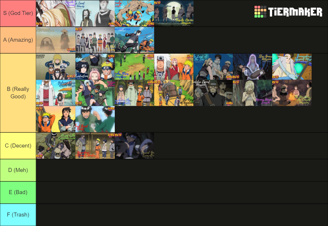 Naruto Arc (Including ALL FILER ARCS) Tier List (Community Rankings ...