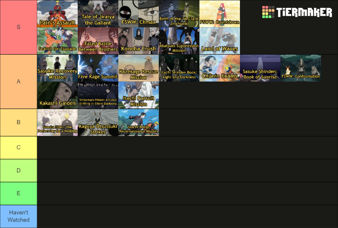 Naruto Arcs - Part I and II Tier List (Community Rankings) - TierMaker