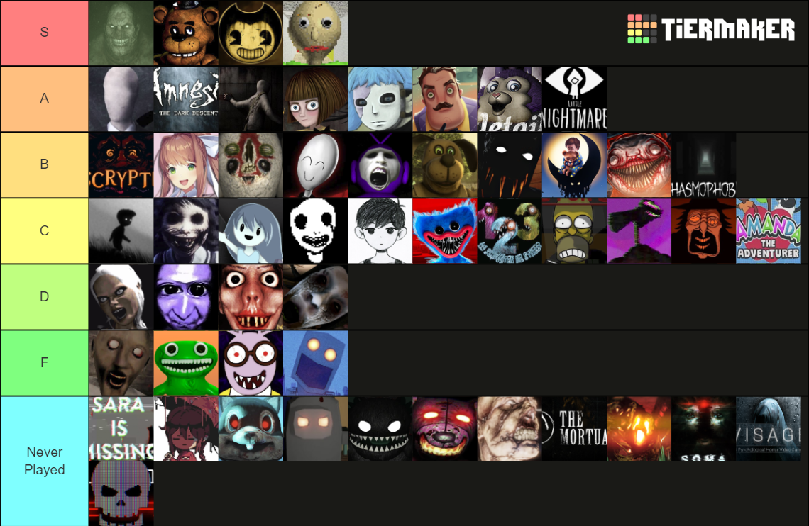 Best Indie Horror Games/Franchises Tier List (Community Rankings ...