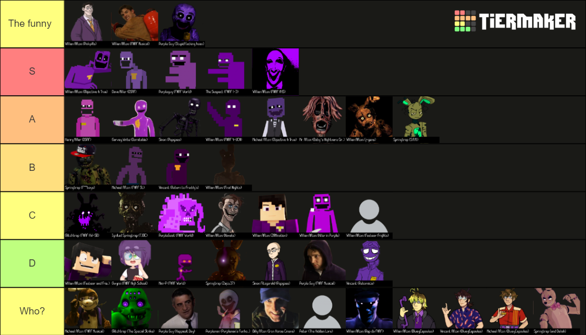 Purple Guy FNAF Tier List (Community Rankings) - TierMaker