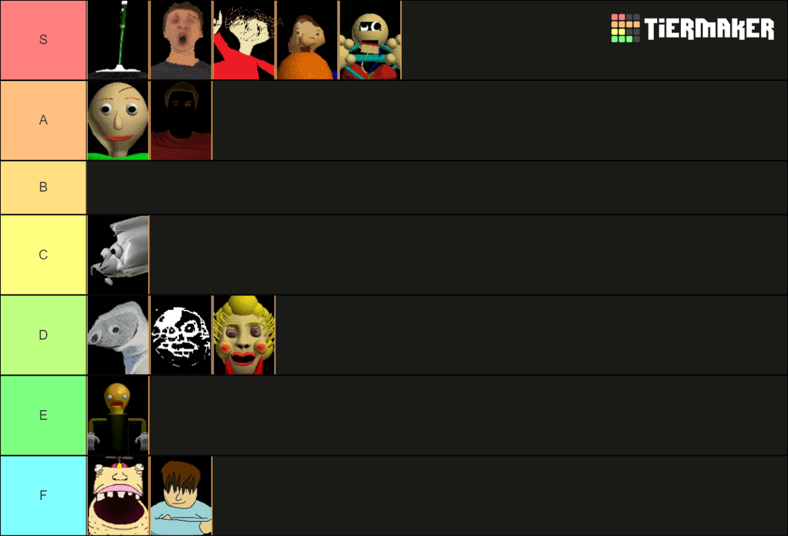 Baldi's Basics in Tiers and Lists! That's me! Tier List (Community ...