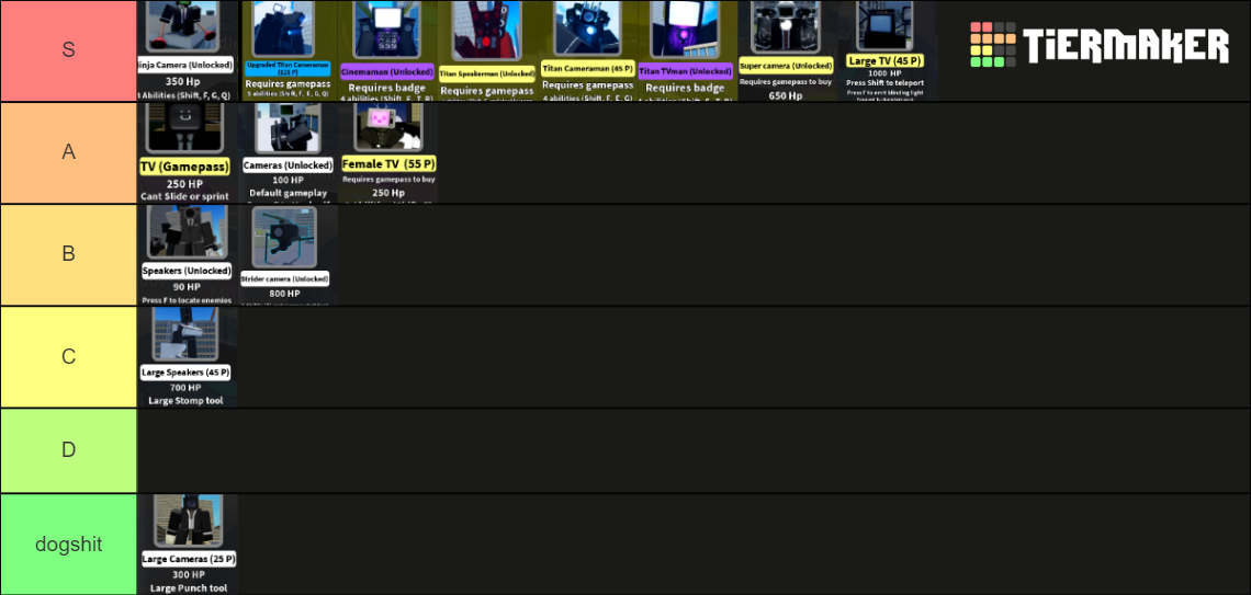 stsd tierlist skibidi toilet siege defense roblox 2.0 Tier List ...