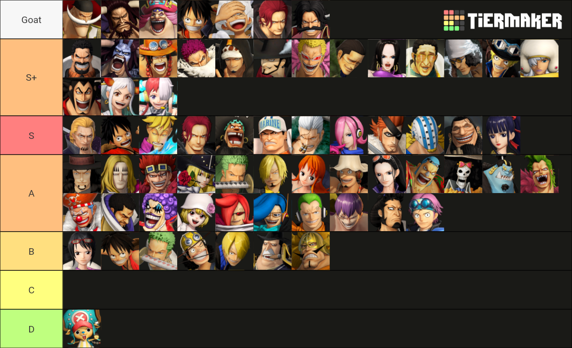 One Piece Pirate Warriors 4 + DLC Tier List (Community Rankings ...