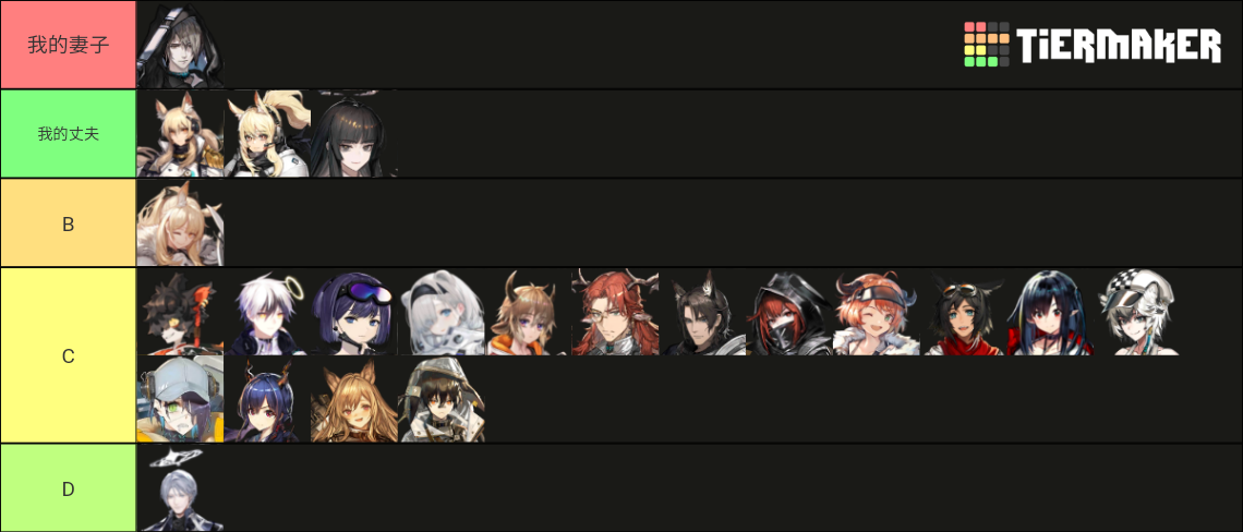 Arknights All Characters from All Media Tier List (Community Rankings ...