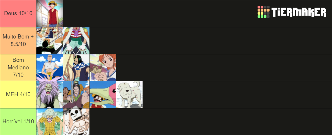 One Piece Orange Town Tier List (Community Rankings) - TierMaker