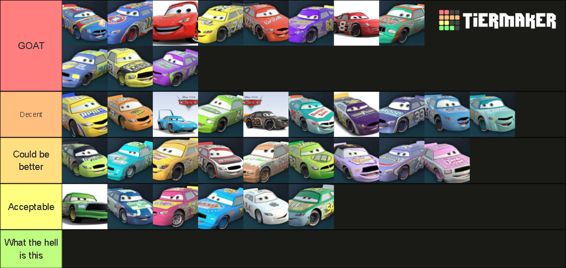 Cars 1 Piston Cup Racers Tier List (Community Rankings) - TierMaker