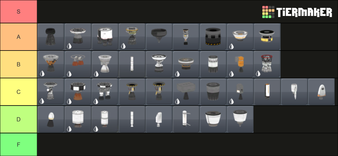 Kerbal Space Program(KSP) - All Engines Tier List (Community Rankings ...