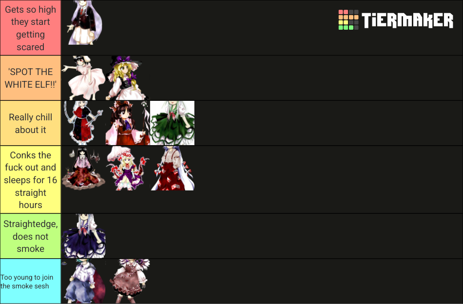 Touhou Characters 6-9 Tier List (Community Rankings) - TierMaker