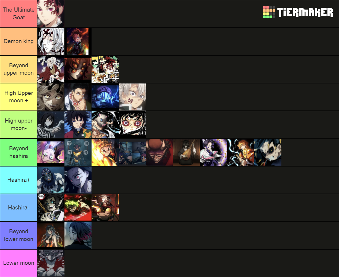 Demon slayer Strongest Tier List (Community Rankings) - TierMaker