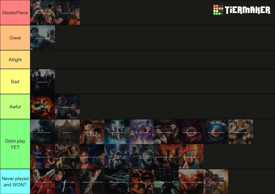 Resident Evil (games) Tier List (Community Rankings) - TierMaker