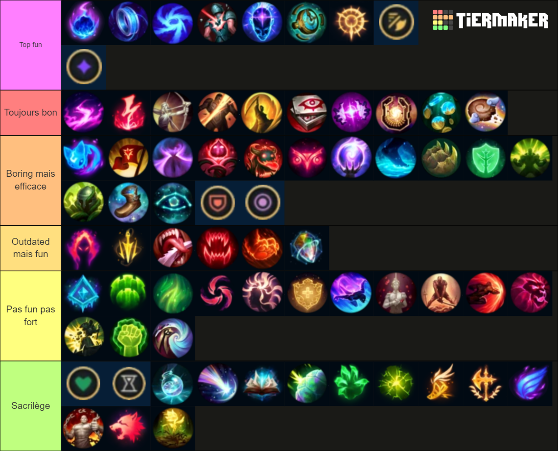 All League of Legends Keystones & Runes Tier List (Community Rankings ...