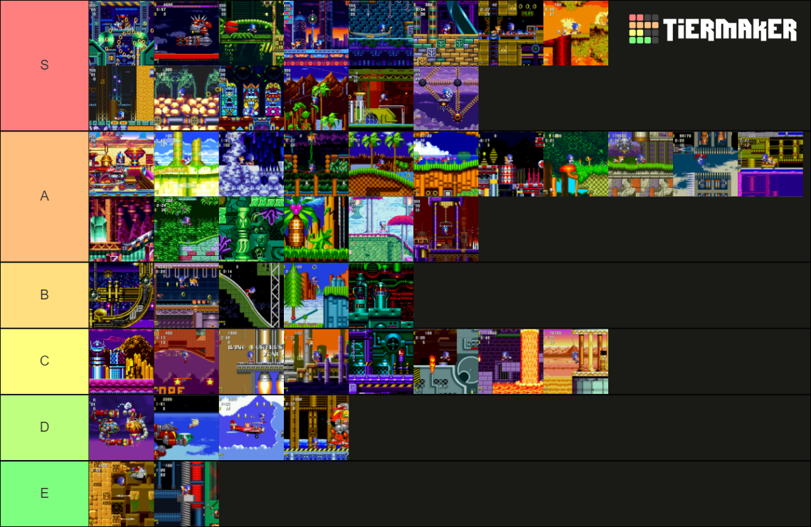 All Classic Sonic Zones Tier List (Community Rankings) - TierMaker