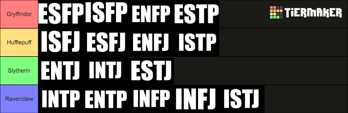MBTI Sorting Hat Tier List (Community Rankings) - TierMaker