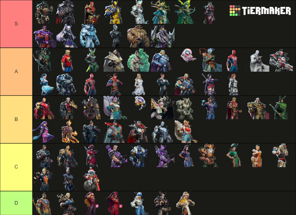 Marvel Rivals Skins (Legendaries and Epics) Tier List (Community ...