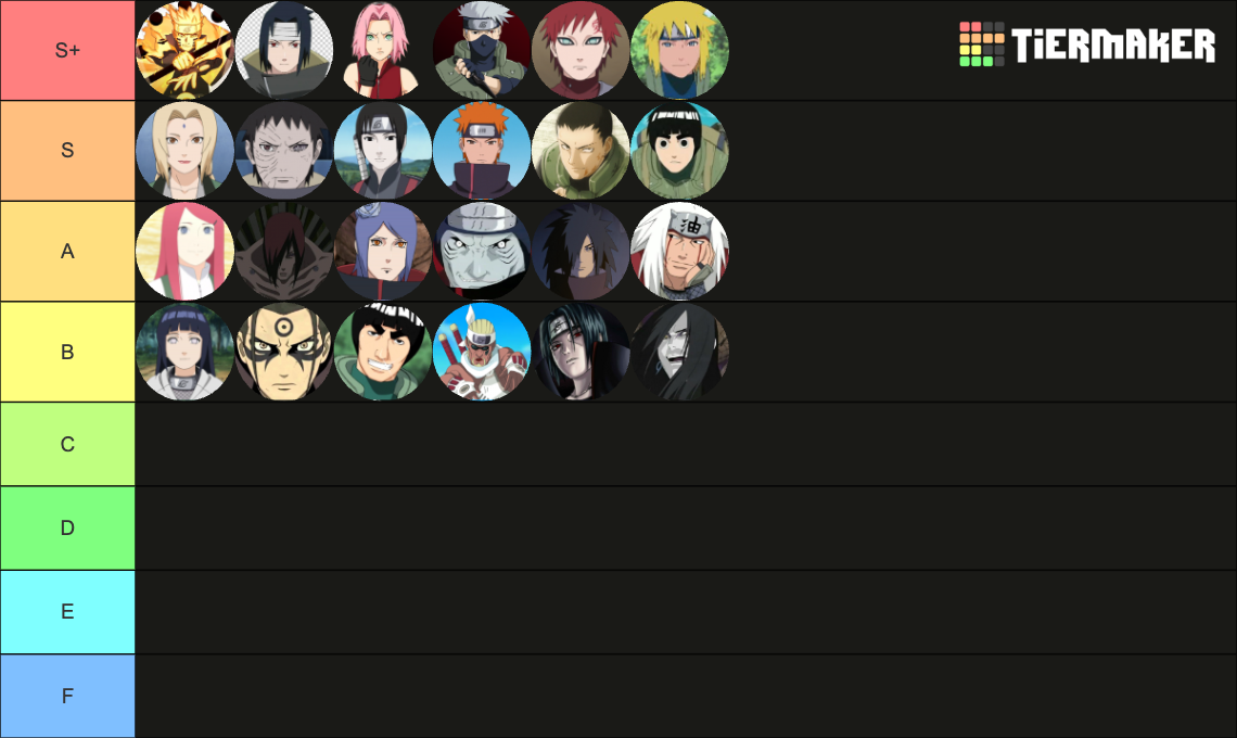 Naruto characters tier-list (100) Tier List (Community Rankings ...
