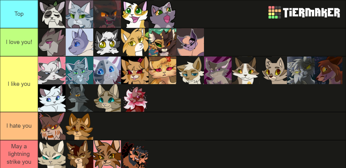 The Exiled Characters Tier List (Community Rankings) - TierMaker