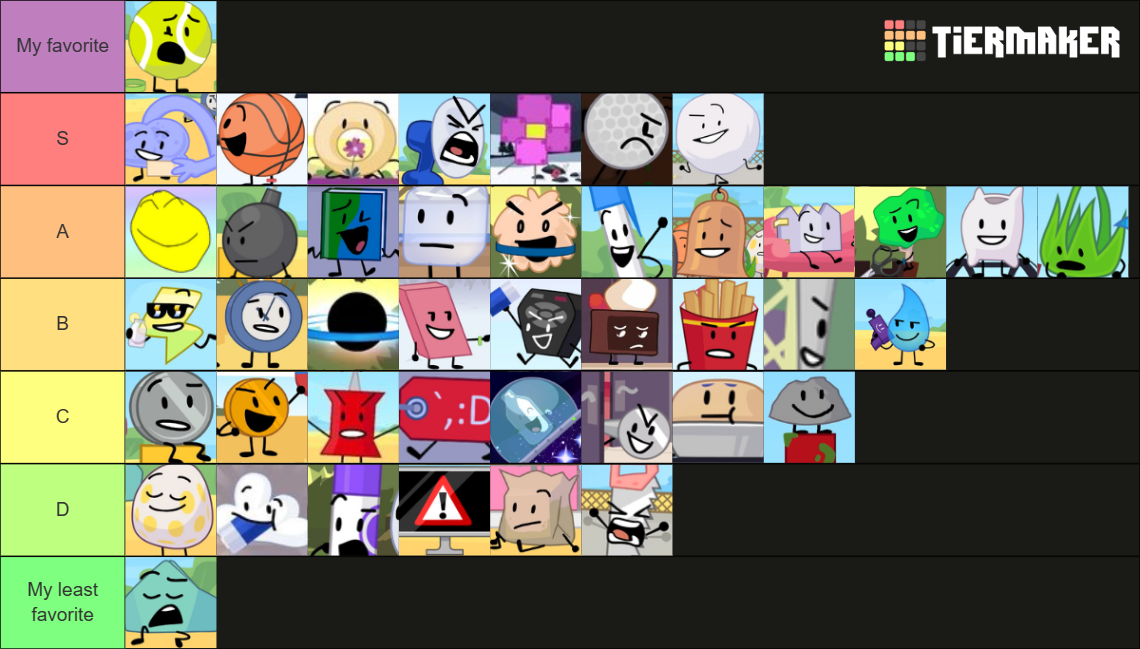 TPOT Characters (+ Two) Tier List (Community Rankings) - TierMaker