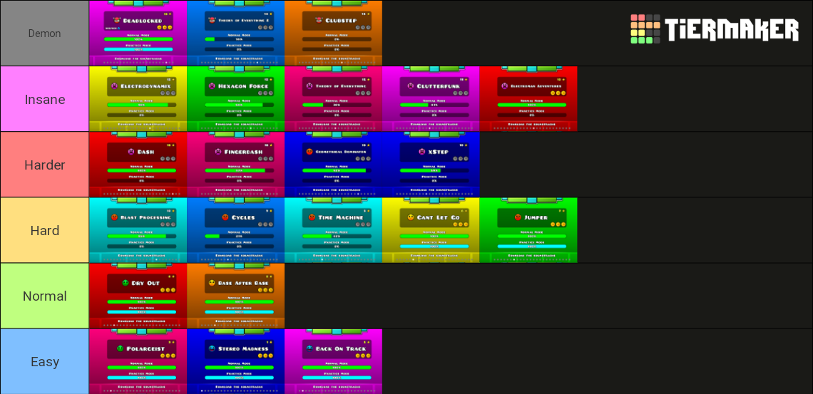 Geometry dash all levels (2.2 version) Tier List (Community Rankings ...