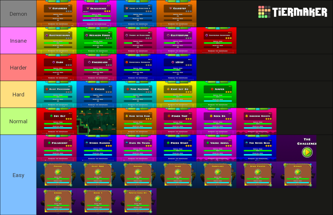 Geometry dash all levels (2.2 version) Tier List (Community Rankings ...