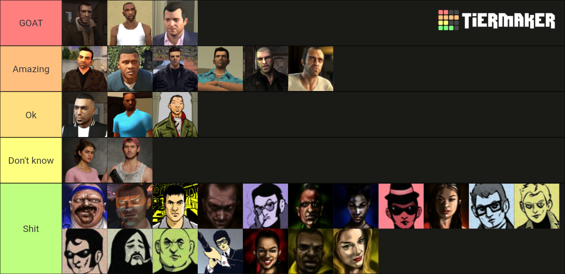 GTA Protagonists (GTA 1-6) Tier List (Community Rankings) - TierMaker