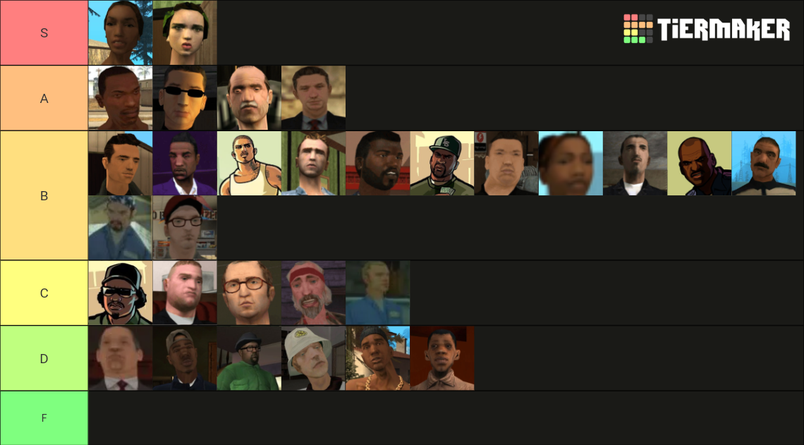 GTA SA Characters Tier List (Community Rankings) - TierMaker