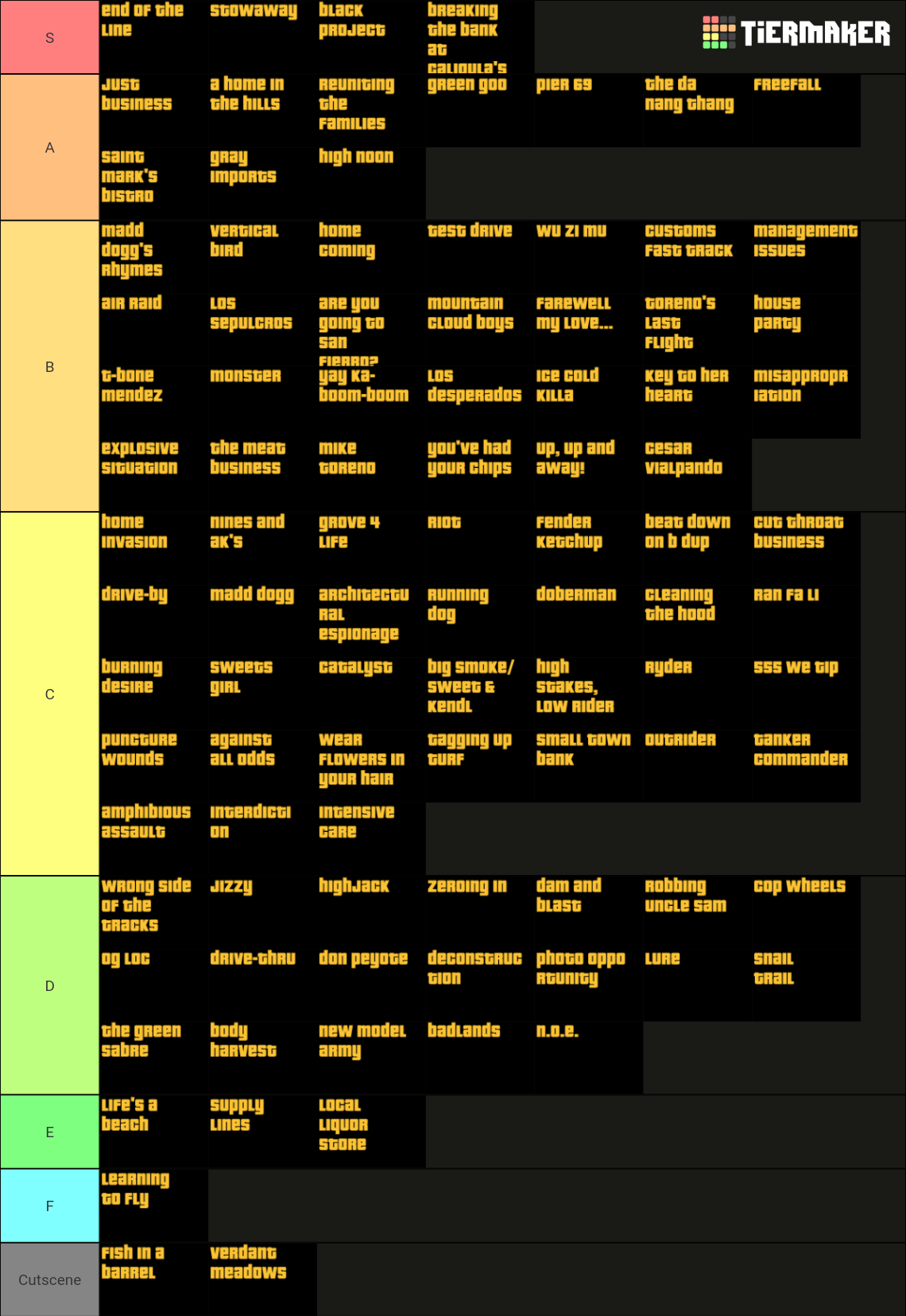 Create A Grand Theft Auto San Andreas Missions Tier List – JWHXKD