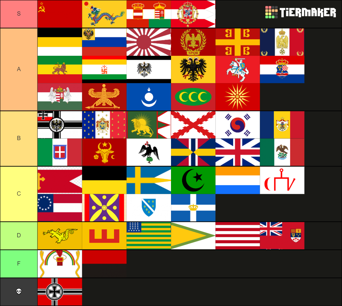 historical flags Tier List (Community Rankings) - TierMaker