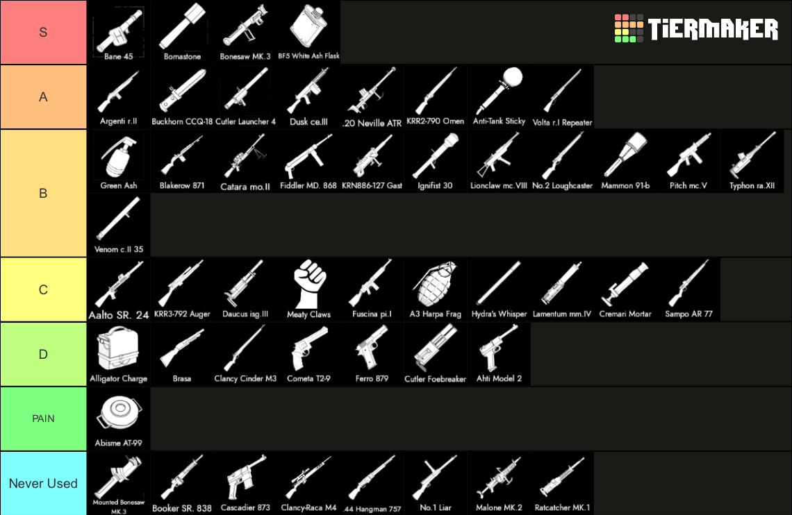 Foxhole Weapons Update 47 Tier List (Community Rankings) - TierMaker