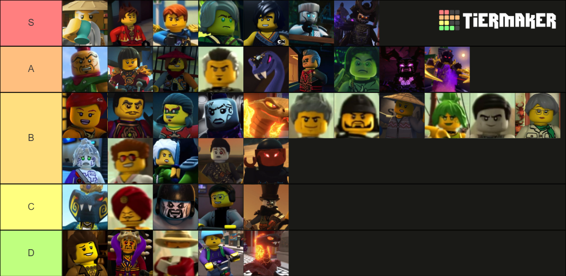 Ninjago Characters Tier List (Community Rankings) - TierMaker