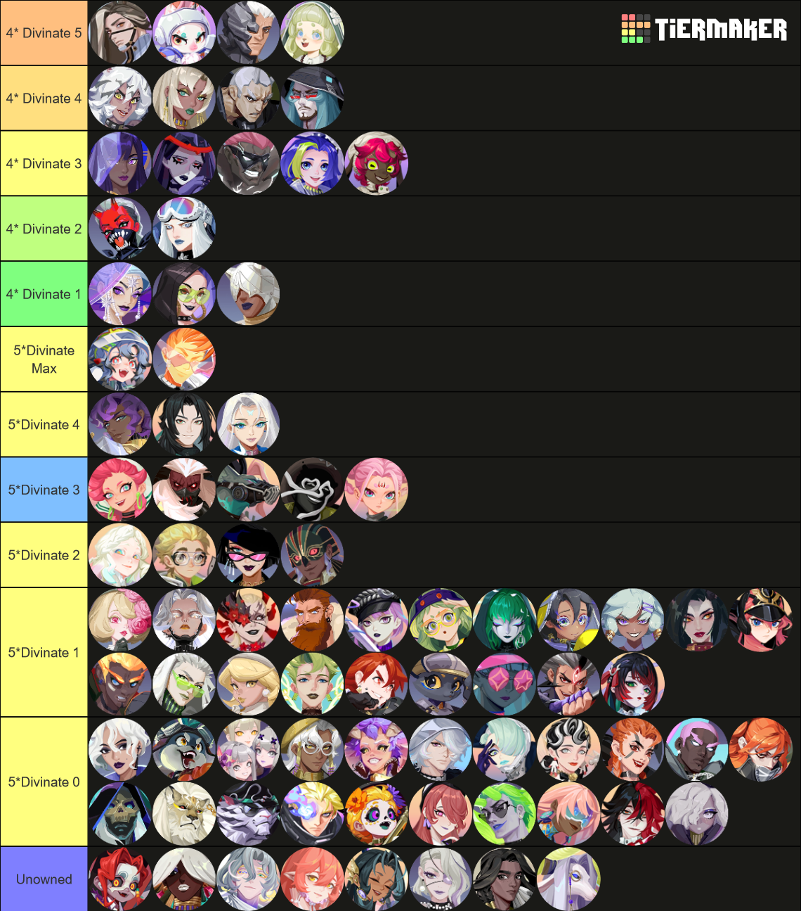 Dislyte Divinate Tracker (Up to Fumitsuki) Tier List (Community ...