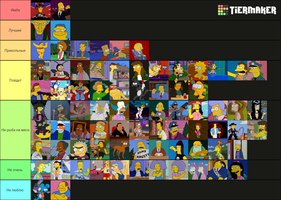 The Simpsons 124 Characters Tier List (Community Rankings) - TierMaker