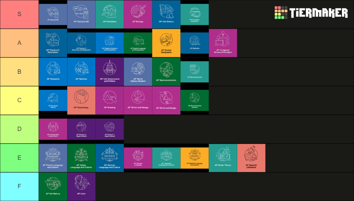 Ap Classes Tier List Community Rankings Tiermaker