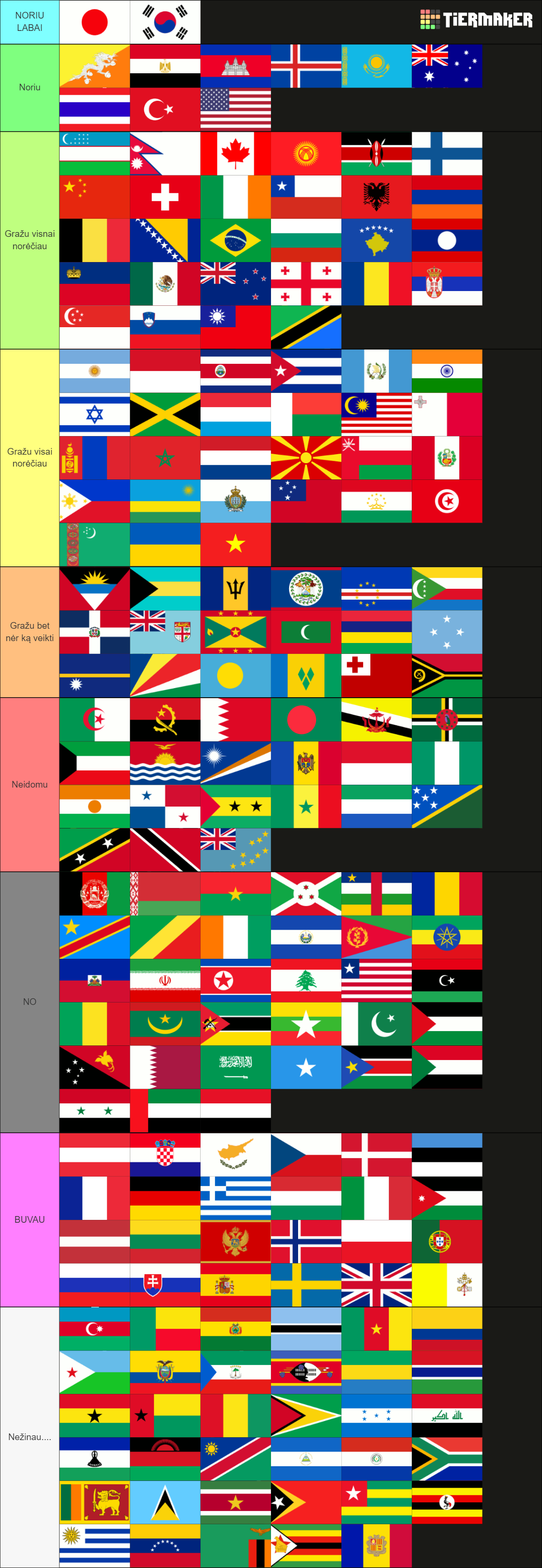 All 197 Countries Tier List (Community Rankings) - TierMaker