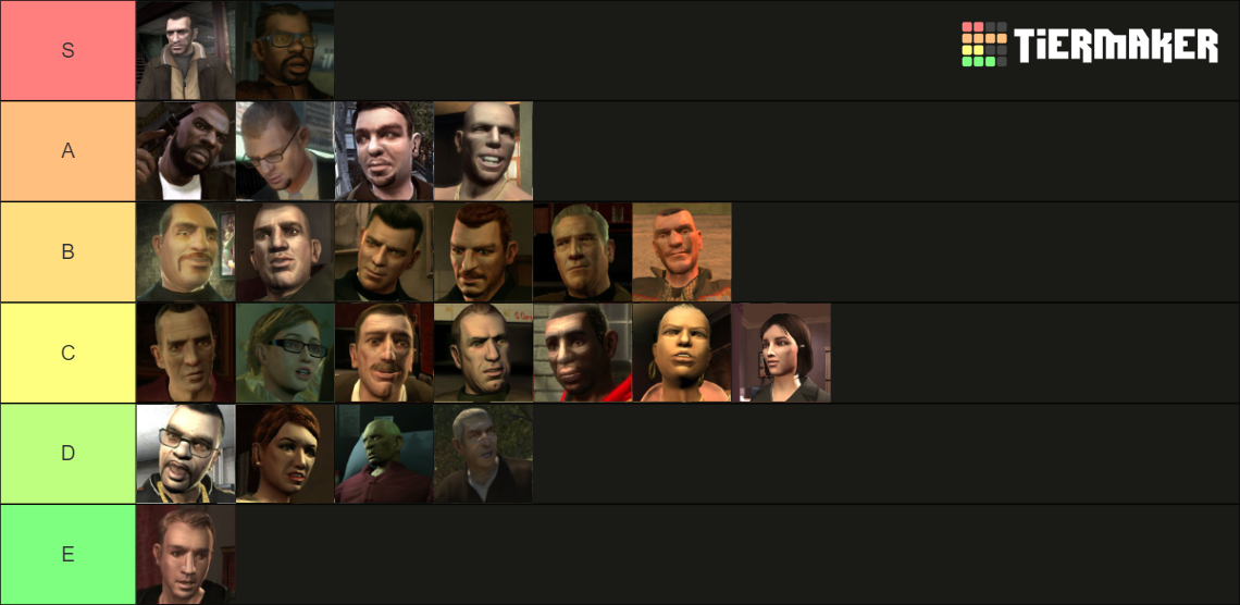 GTA4 CHARACTERS Tier List (Community Rankings) - TierMaker