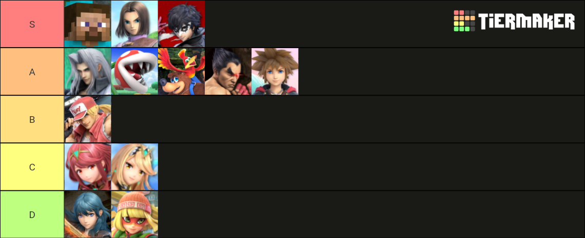 All Smash Ultimate Characters + All DLC Characters Tier List (Community ...