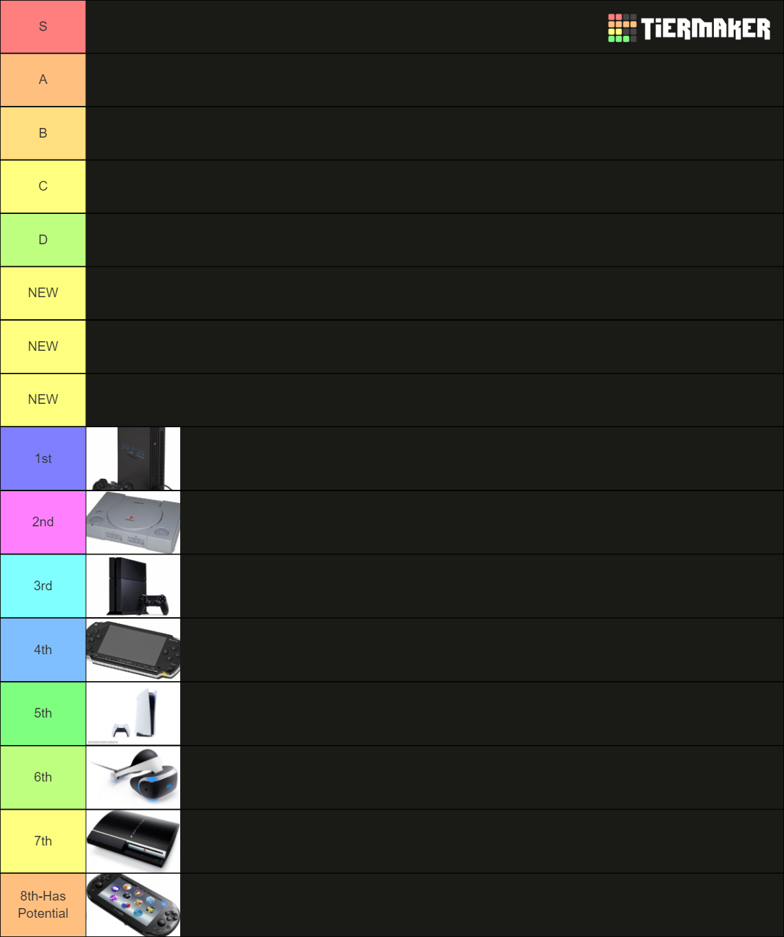 PlayStation Consoles (all) Tier List (Community Rankings) - TierMaker