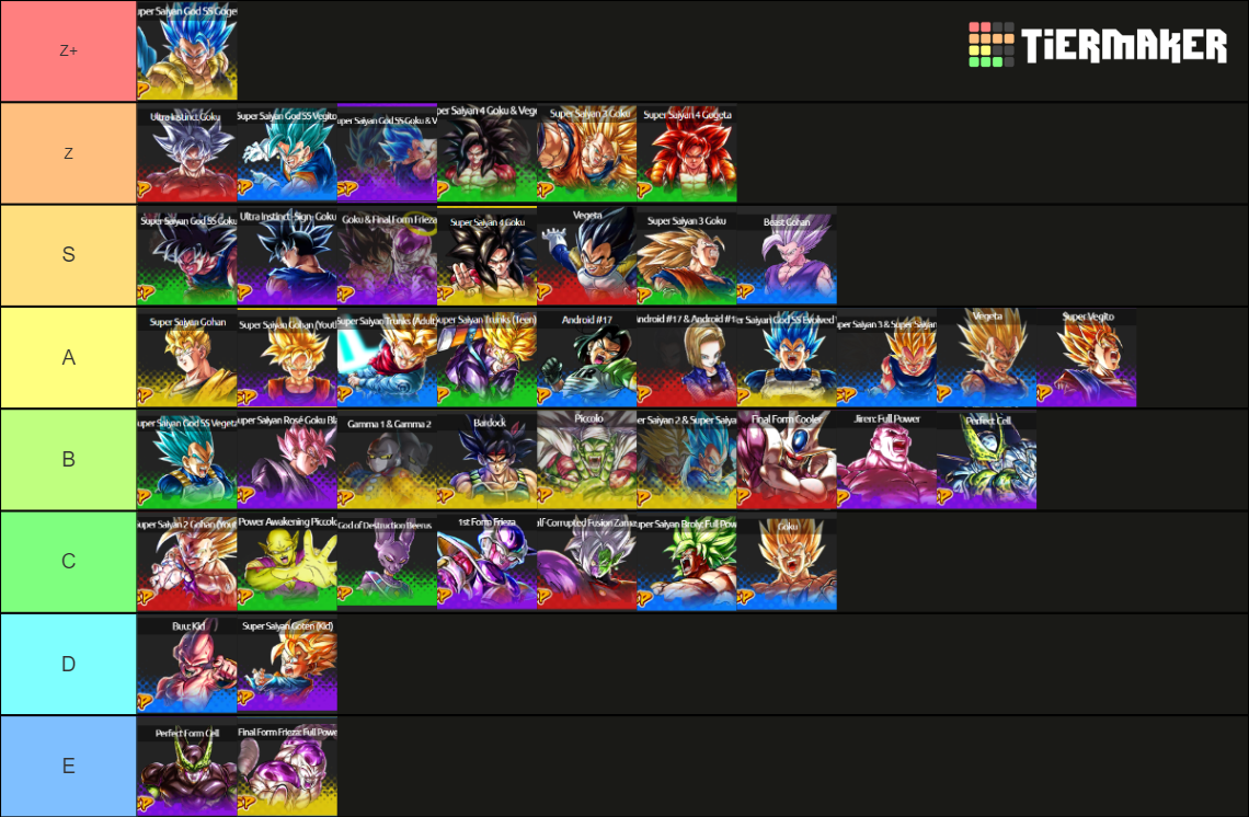 dragon ball legends legendary finish Tier List (Community Rankings) - TierMaker