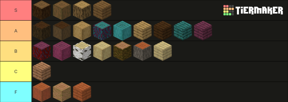 Minecraft Wood (Includes 1.16 Varieties) Tier List (Community Rankings ...