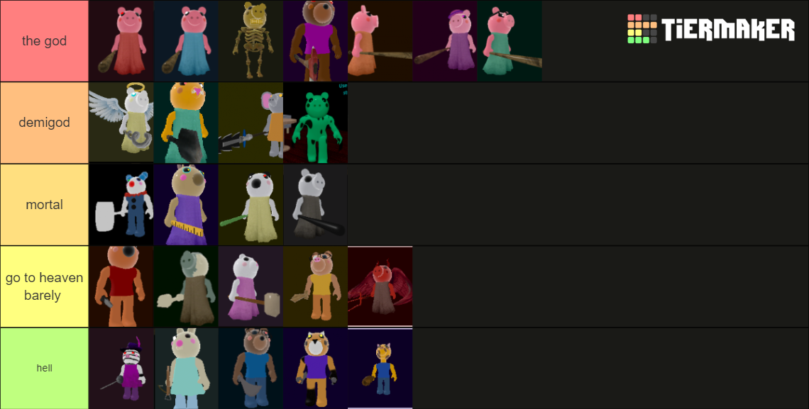 Roblox Piggy Skins Tier List (Community Rankings) - TierMaker