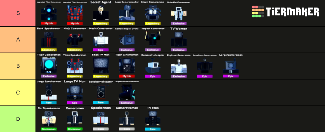 Toilet tower defense tierlist Tier List (Community Rankings) - TierMaker Toilet tower defense tierlist Tier List (Community Rankings) - TierMaker