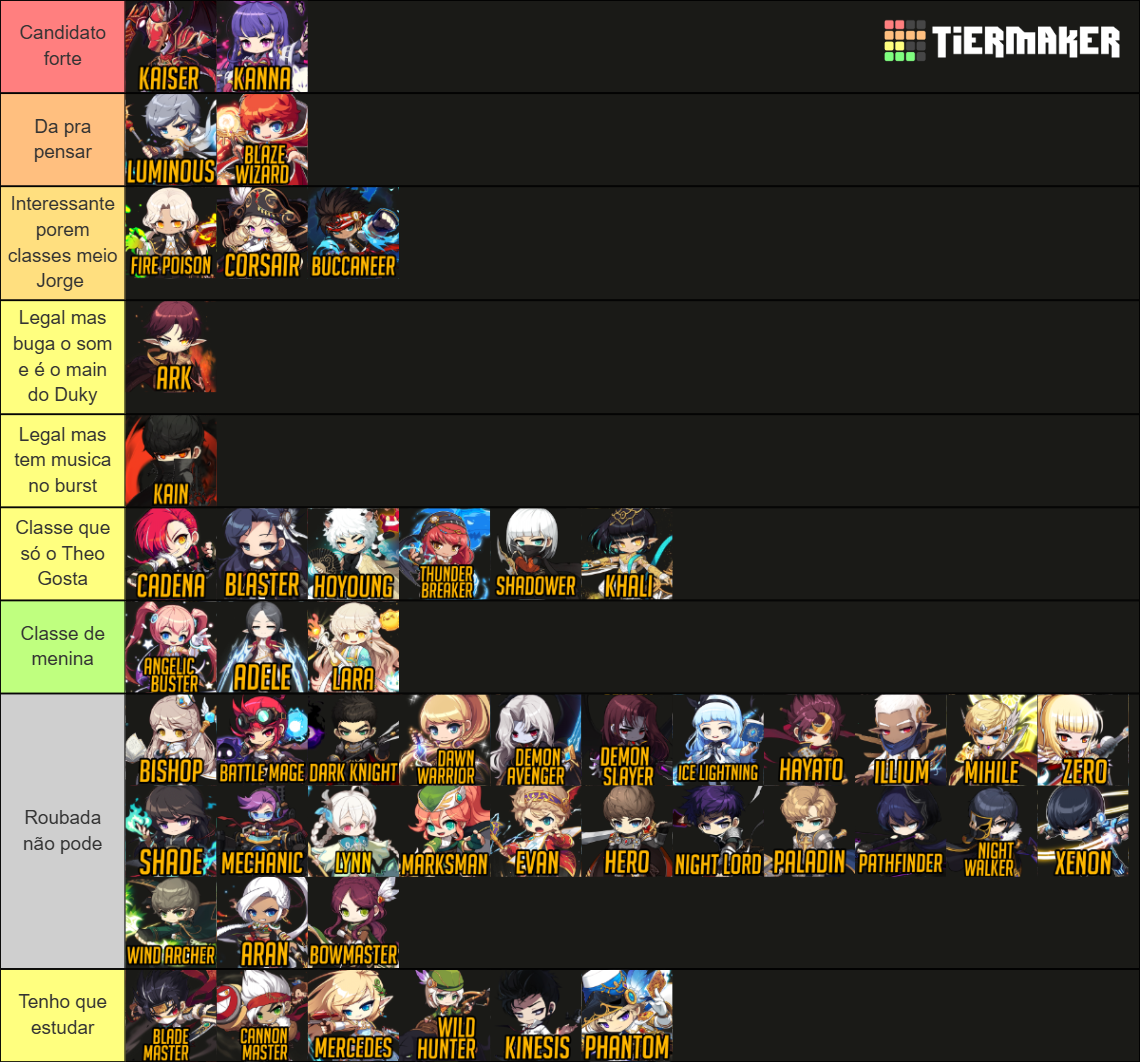 Duky Maplestory Classes 2024 Tier List (Community Rankings) - TierMaker