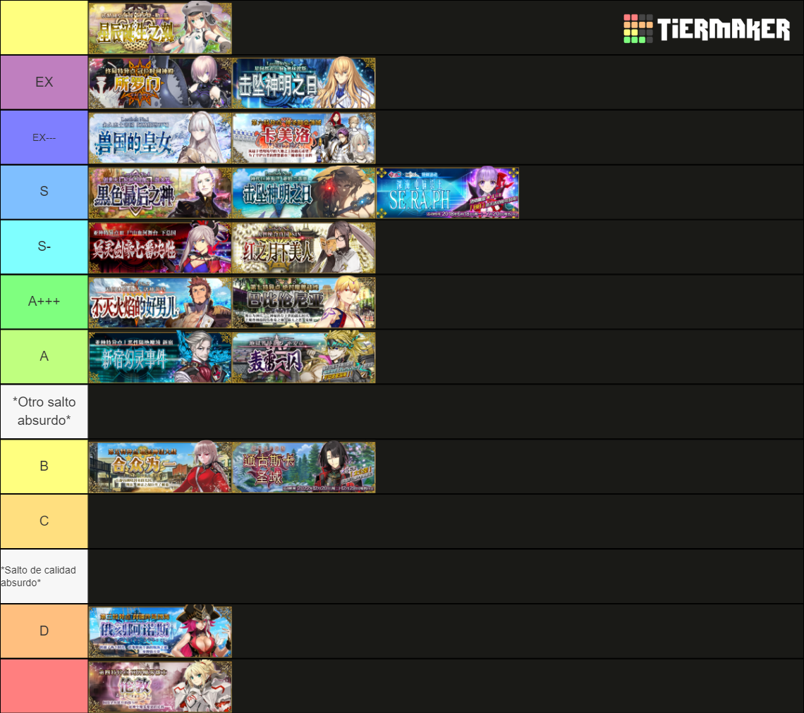 Fate/Grand Order Main Story Tier List (Community Rankings) - TierMaker