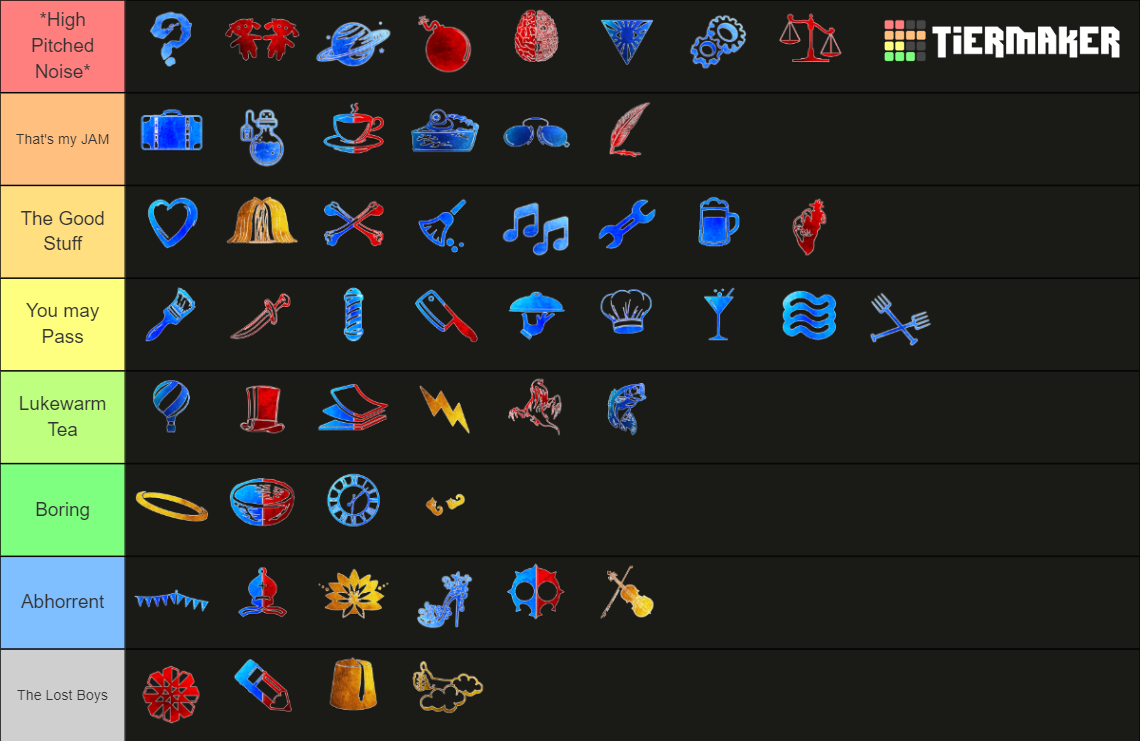 Blood on the Clocktower Characters, Fabled, and Travellers Tier List ...